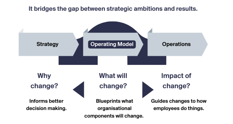 The BE HOLISTIC™ framework – IPAA South Australia | IPAA South Australia